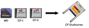 Addonics Converter / Adapter-CF DigiAdapter (model: ADCFPCMCIA)